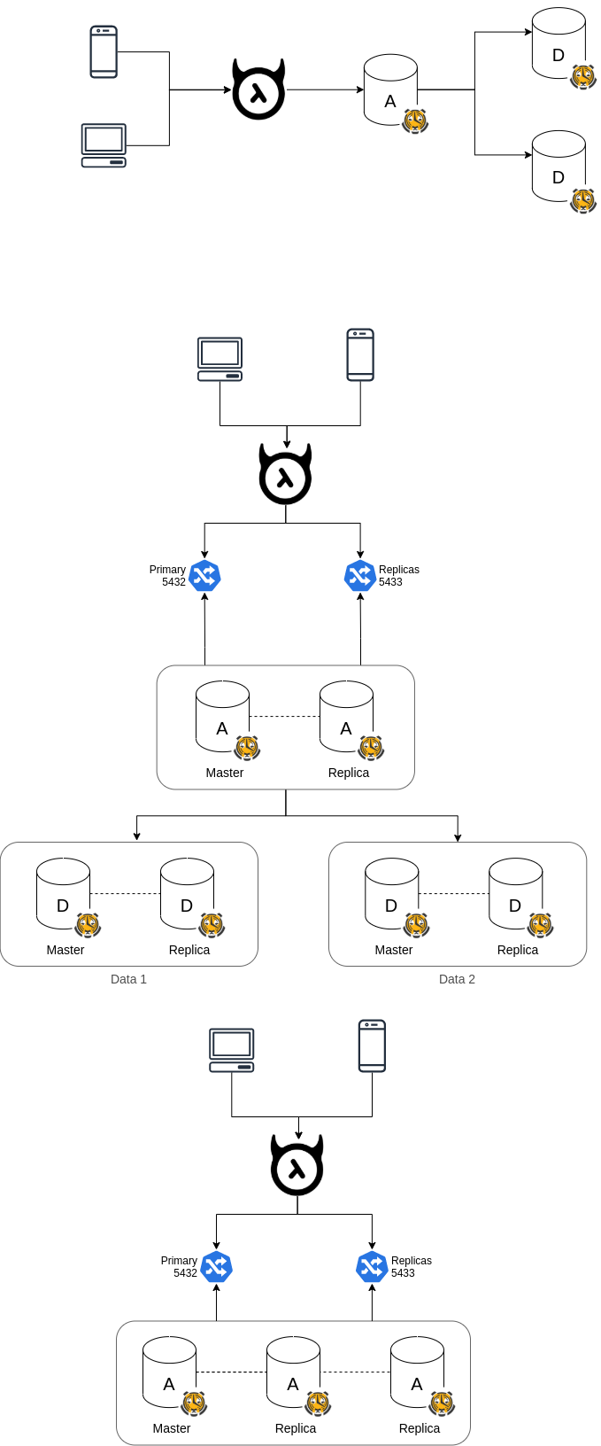 TimescaleDB 2 0 With Hasura Part 3 High Availability 2021 01 02 